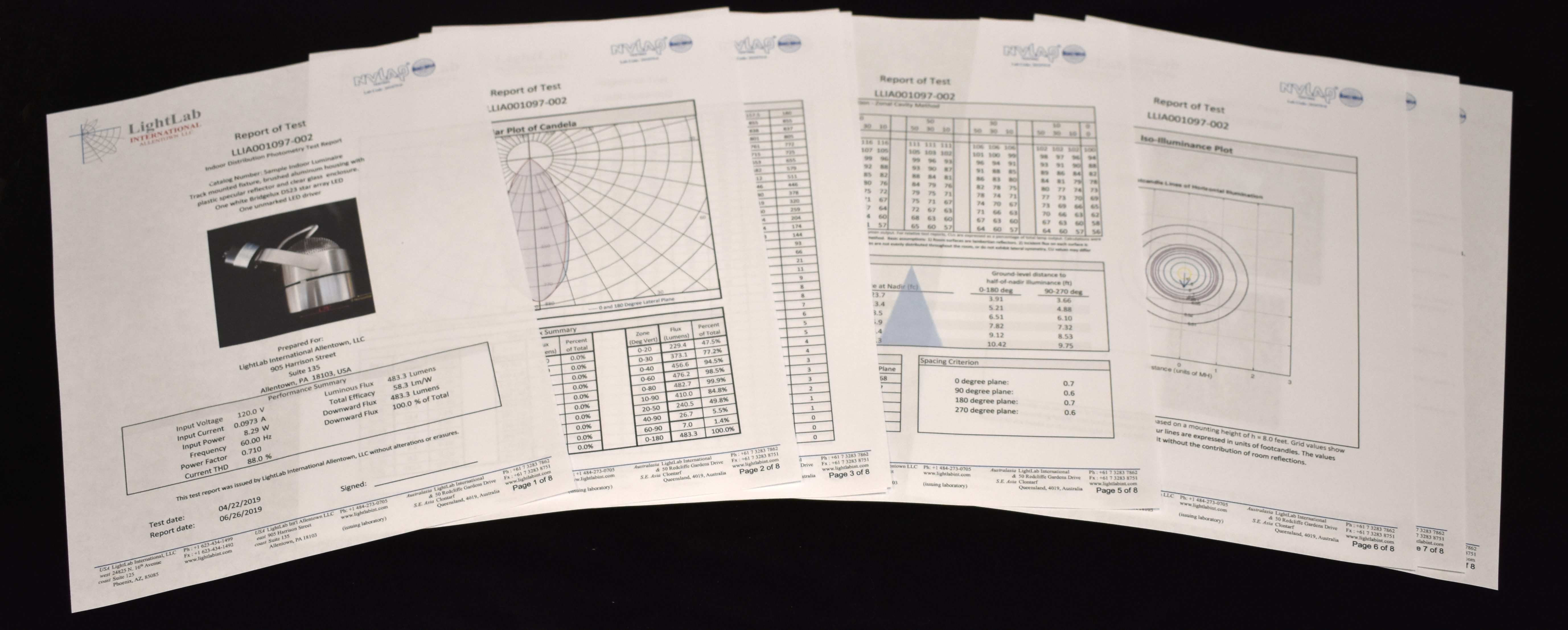 Photometric Testing ~ New Indoor Test Report Format Photometry